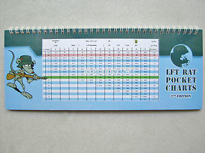 #65 Rat Charts – Battle for St. Lo. | HomePage