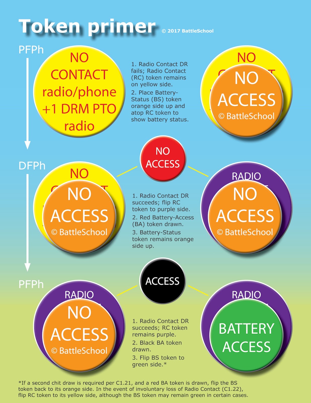 Fire for Effect - Battery Access Draw Tokens Pleva Pack - by ...